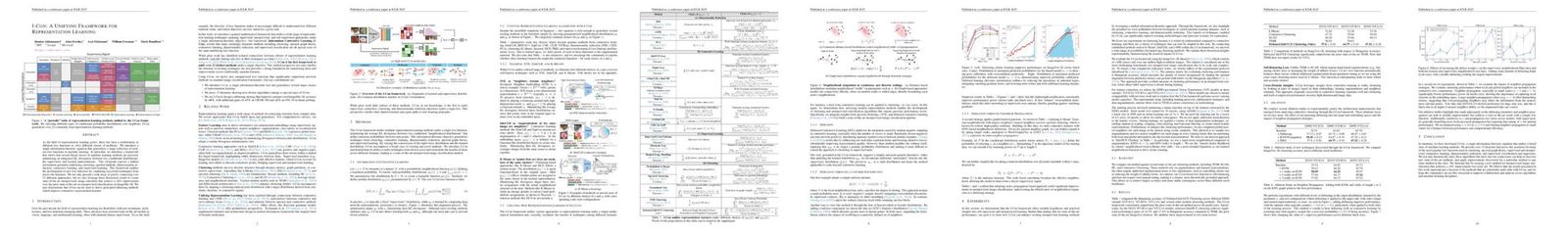 I-Con: A Unifying Framework for Representation Learning